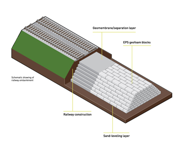 Applications - Geofoam Information