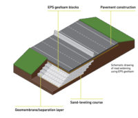 Applications - Geofoam Information