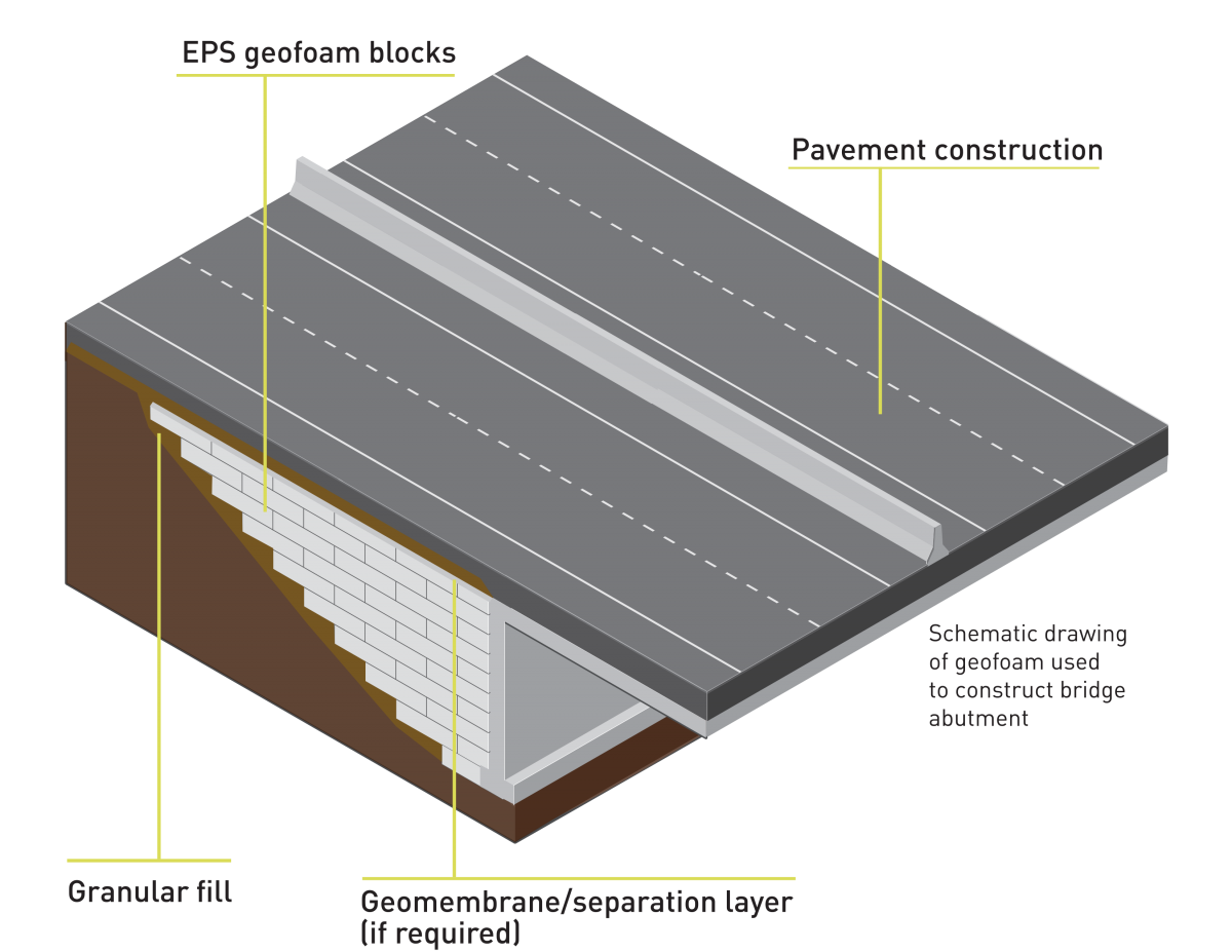 Applications - Geofoam Information