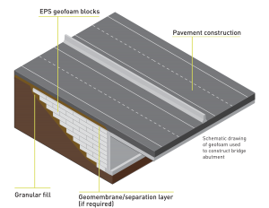 Applications - Geofoam Information