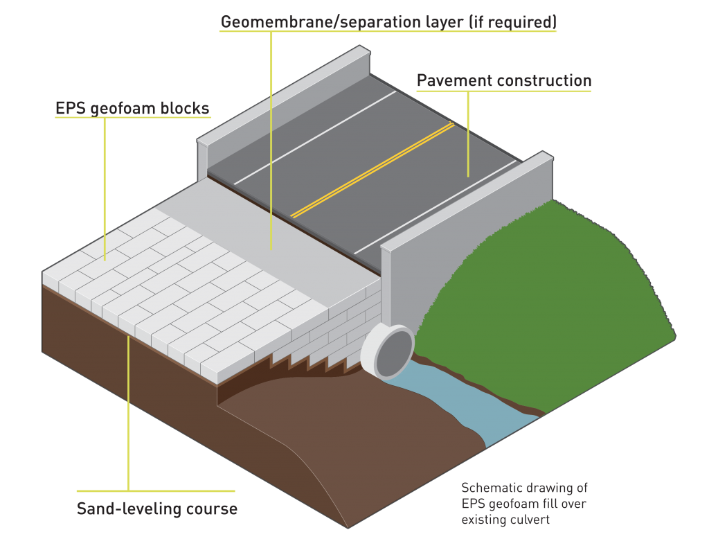 Applications - Geofoam Information