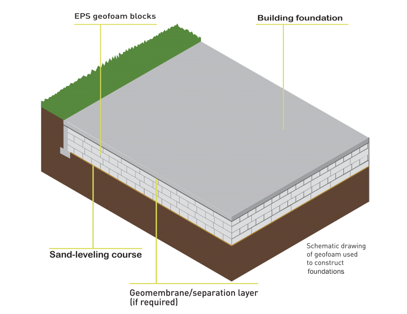 Applications - Geofoam Information