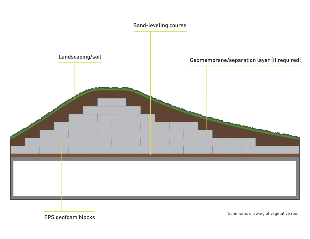 Applications - Geofoam Information