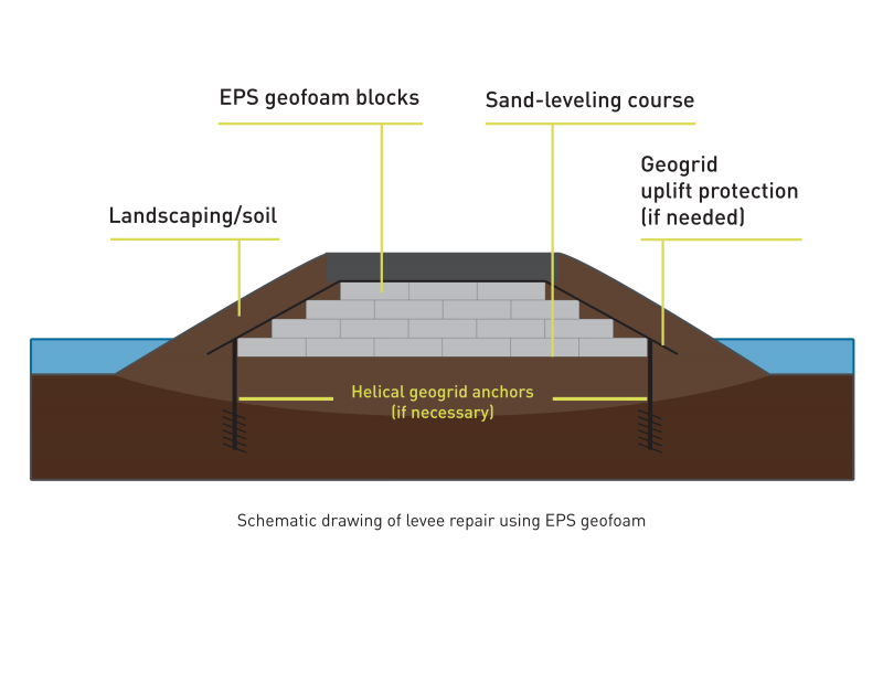 Applications - Geofoam Information