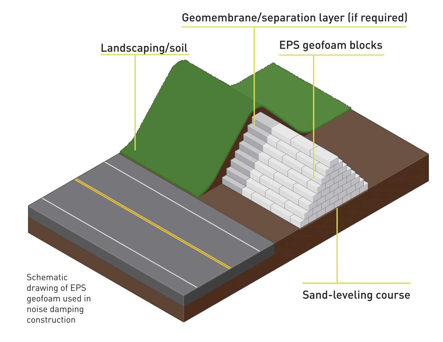 Applications - Geofoam Information