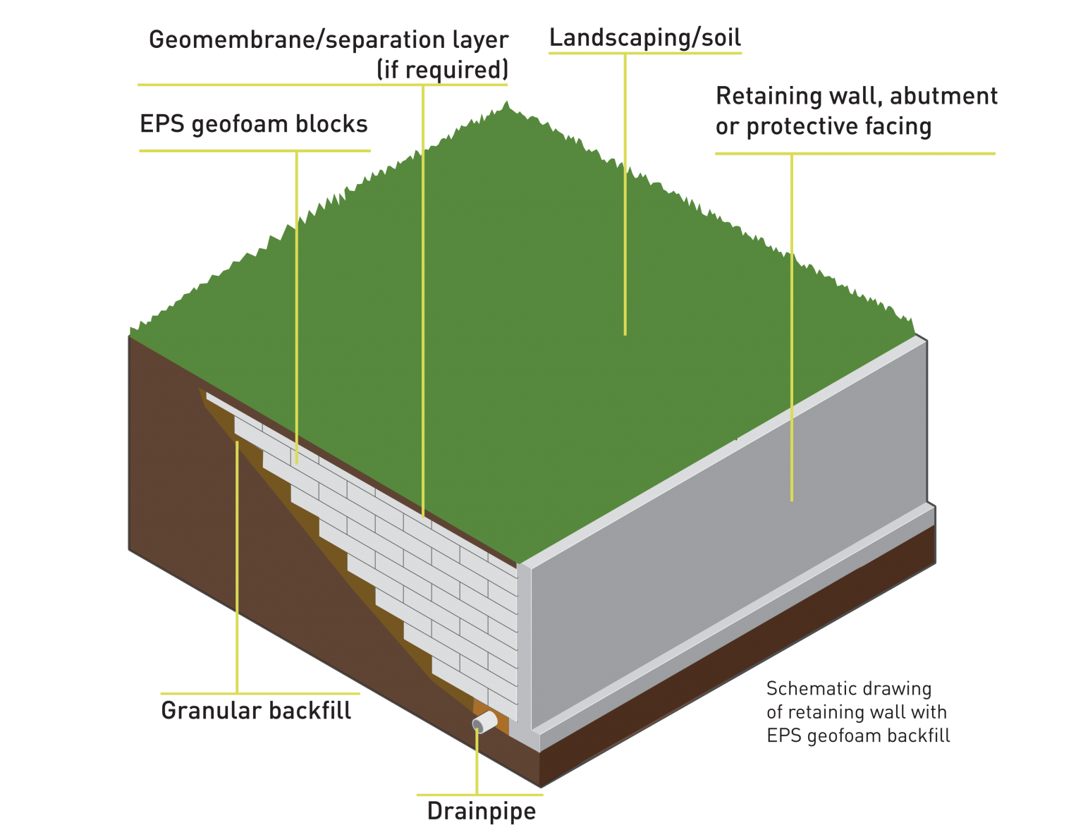 Applications - Geofoam Information