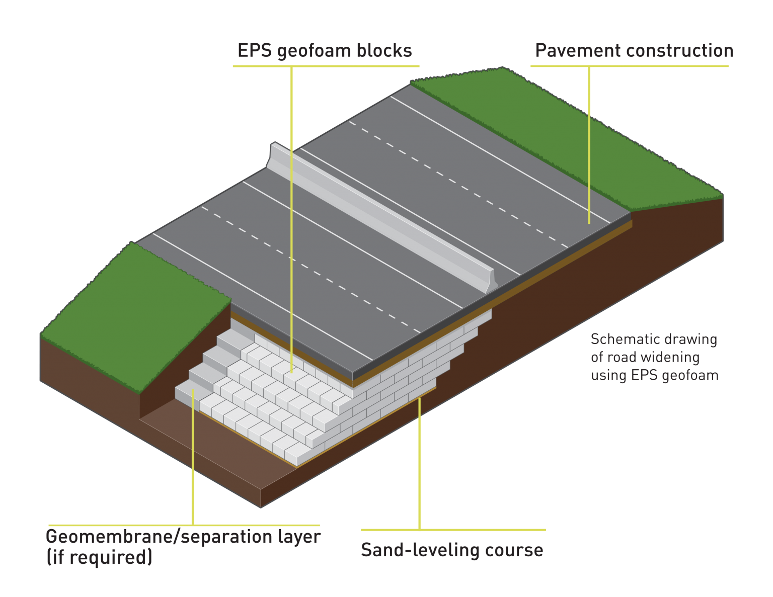 Applications - Geofoam Information