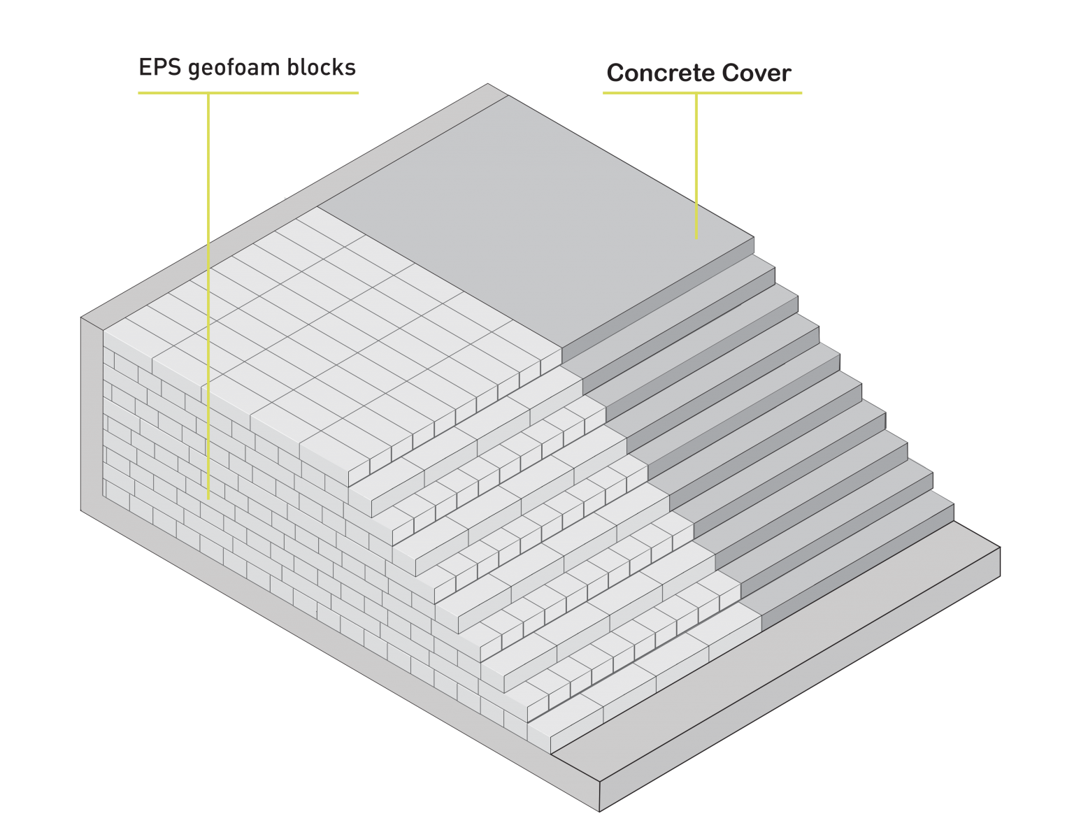 Applications - Geofoam Information