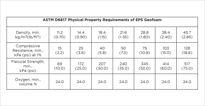 Technical - Geofoam Information