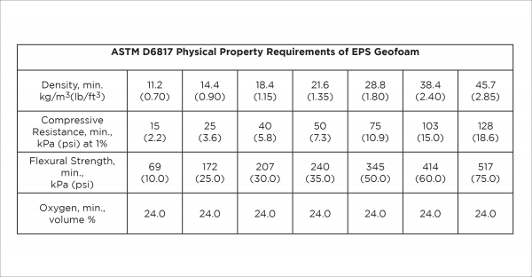 Technical - Geofoam Information